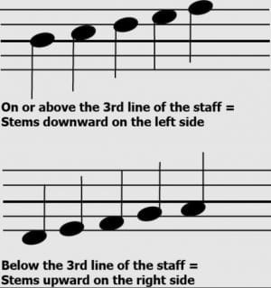 Why Are Music Notes Sometimes Upside Down in Piano Music? - Digital ...