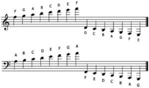 Why Are Music Notes Sometimes Upside Down in Piano Music? - Digital ...